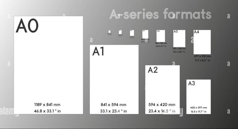 Kích thước giấy A0 là bao nhiêu? Giải đáp về giấy A0
